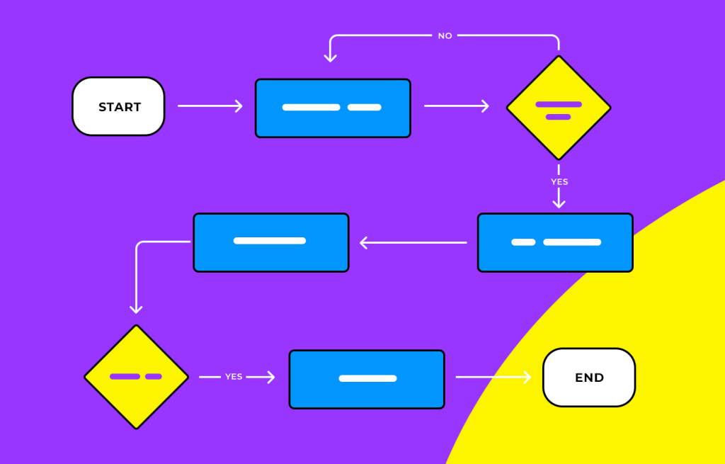 Wireframe user-friendly flowcharts in 5 simple steps - Justinmind