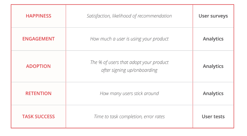 Heart Framework Ux Metrics Map Ux Hints