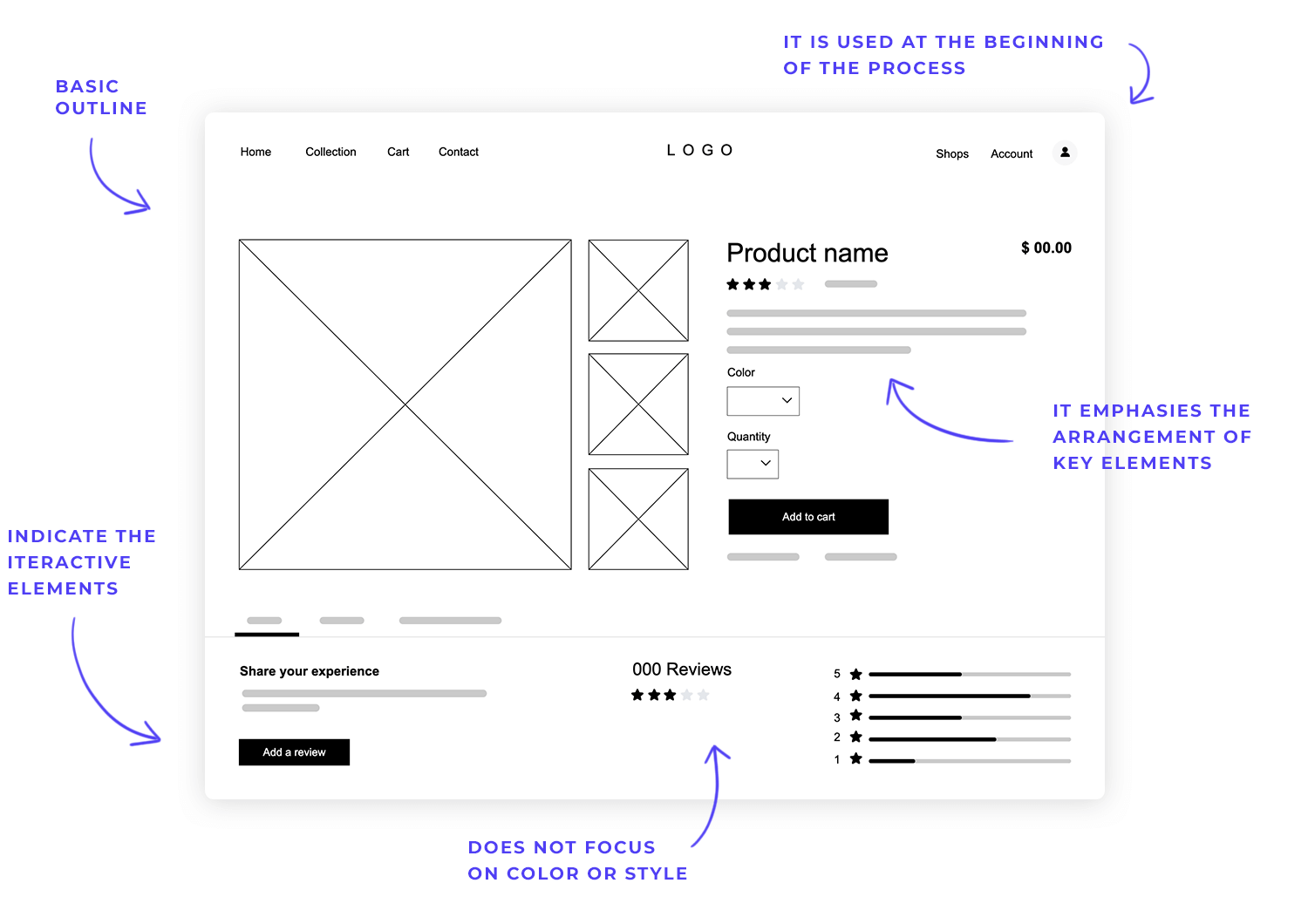 60+ wireframes for web and mobile app design inspiration - Justinmind