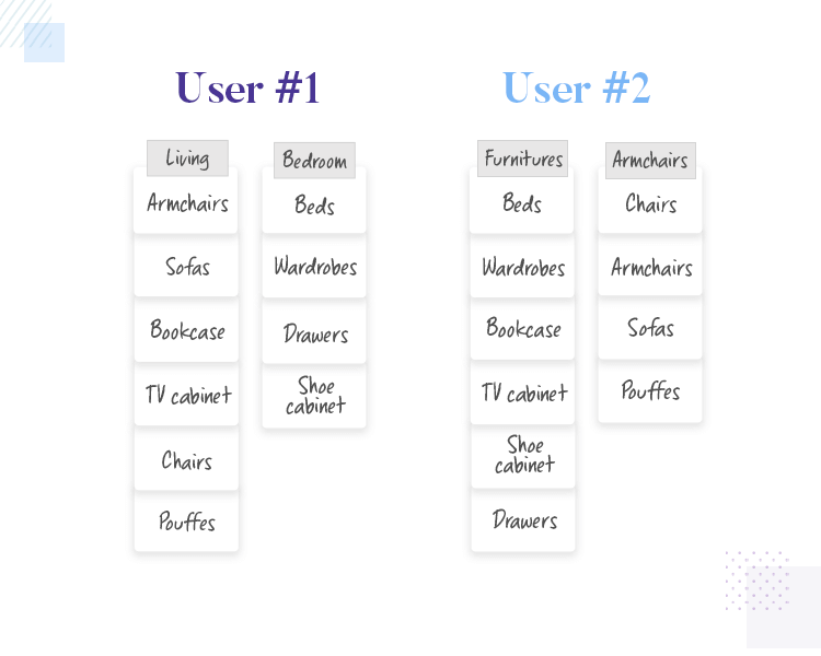 Card Sorting Your Complete Guide Justinmind
