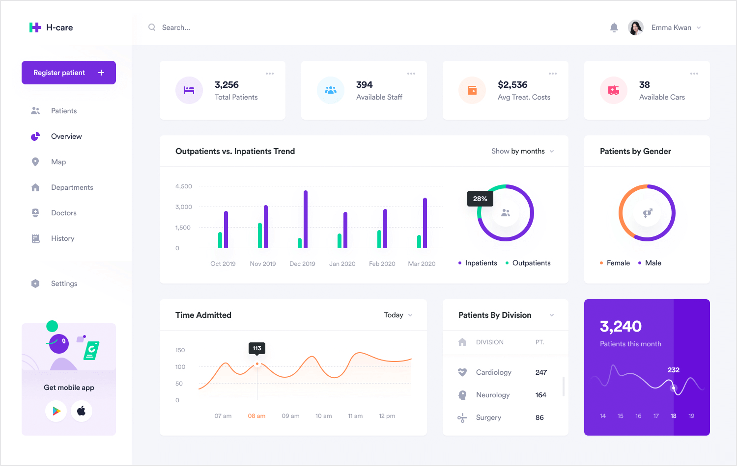 Dashboard Design Best Practices And Examples Justinmind