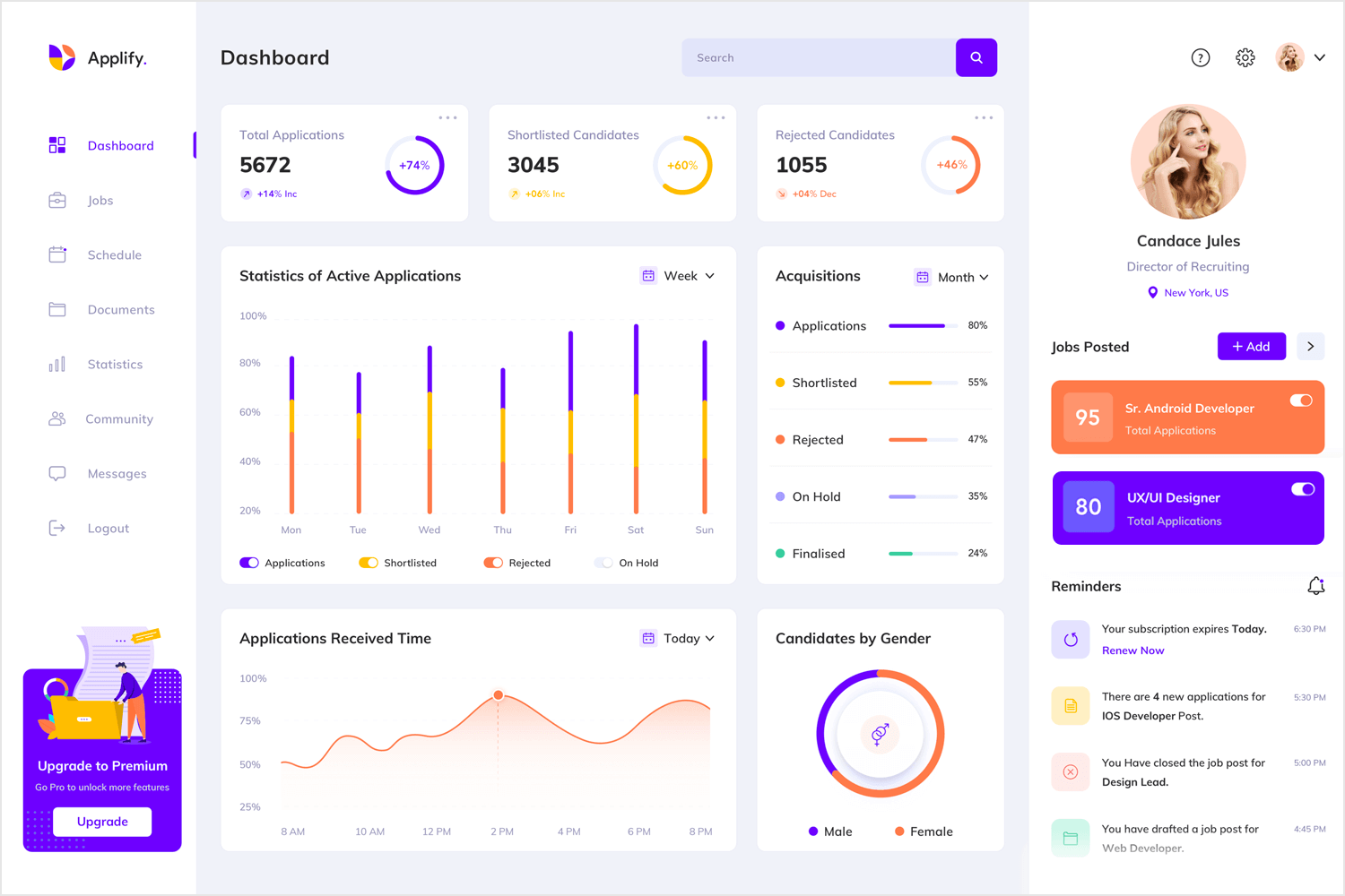 Dashboard Design Best Practices And Examples Justinmind