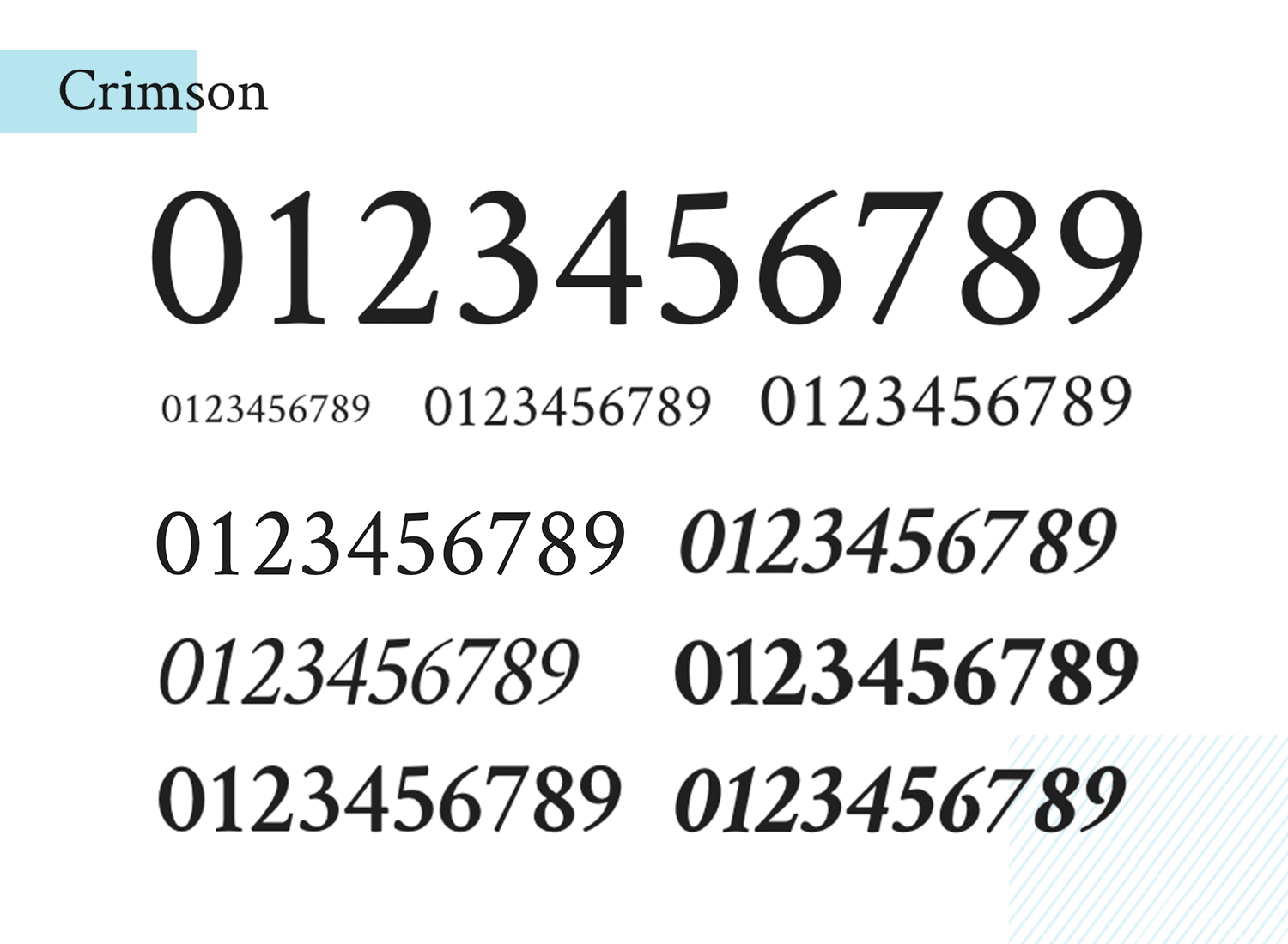 Modern Numbers Number Fonts Different Font Styles