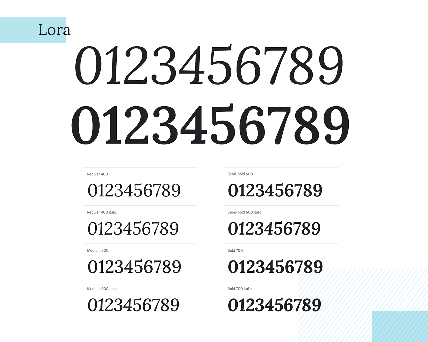 Number Fonts Examples Number Fonts Examples