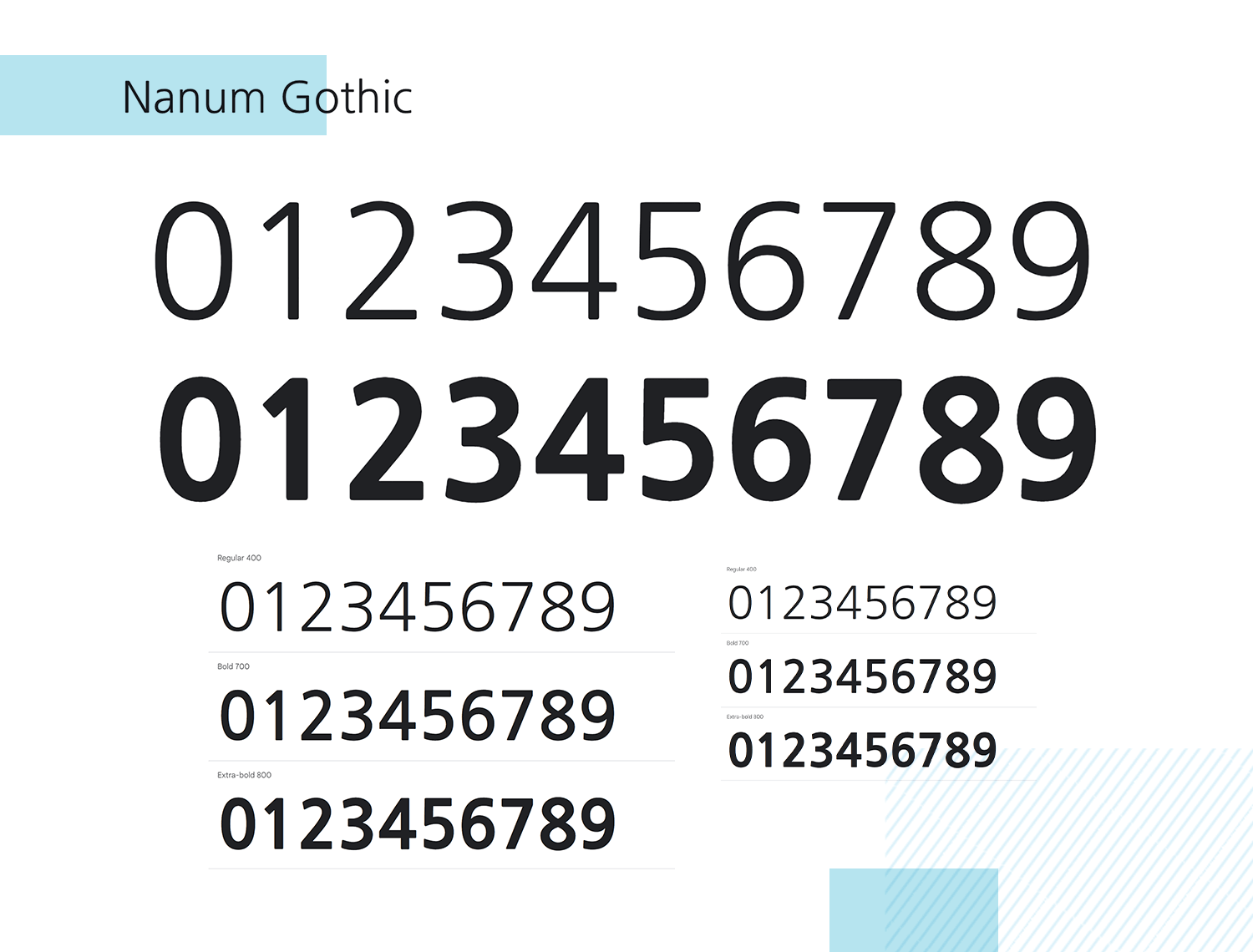 Number Fonts Examples Number Fonts Examples