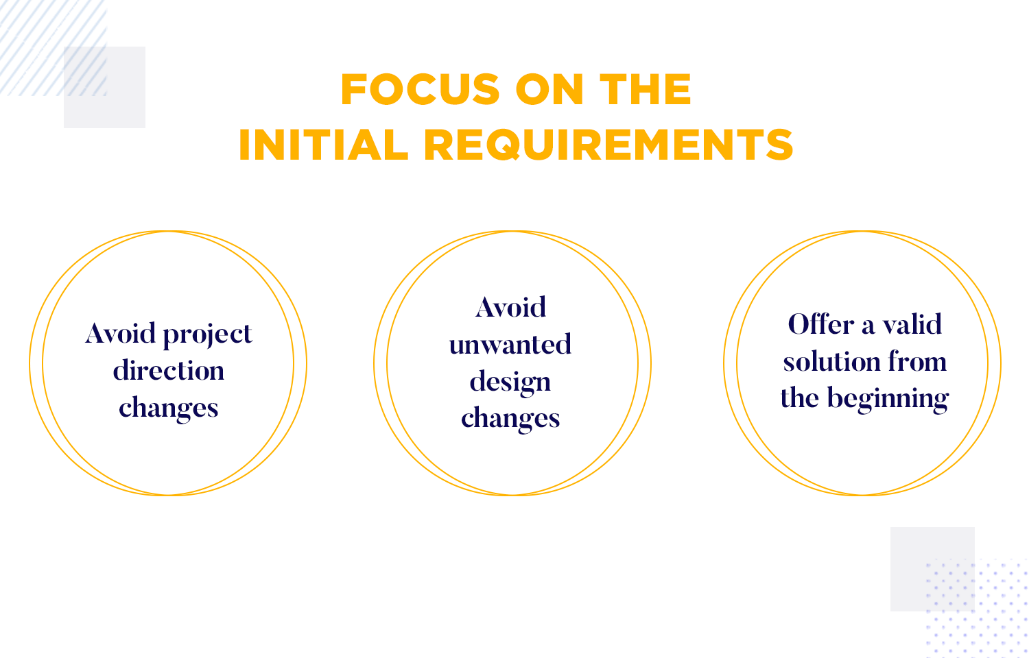 Functional Specification Documents Your Complete Guide 2022 