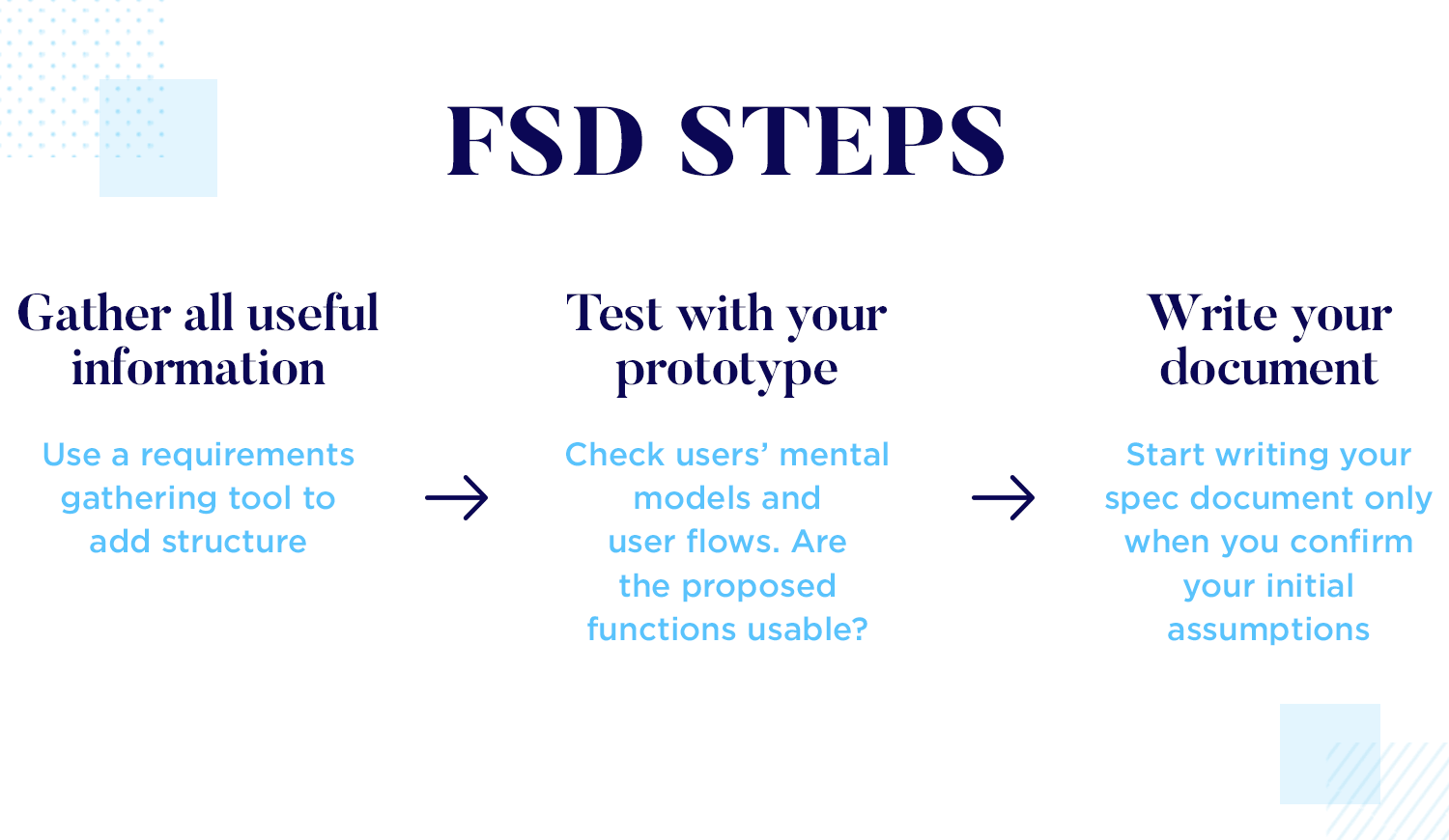 Functional Specification Documents Your Complete Guide Justinmind