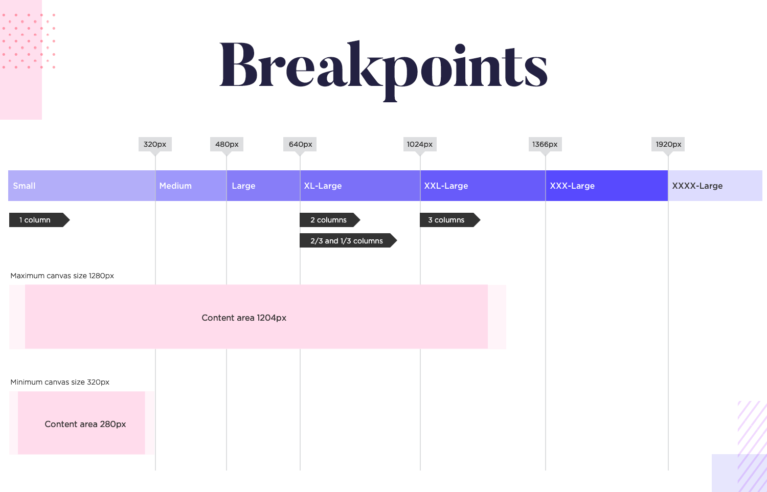 Breakpoints Responsive Design Examples Igobpo