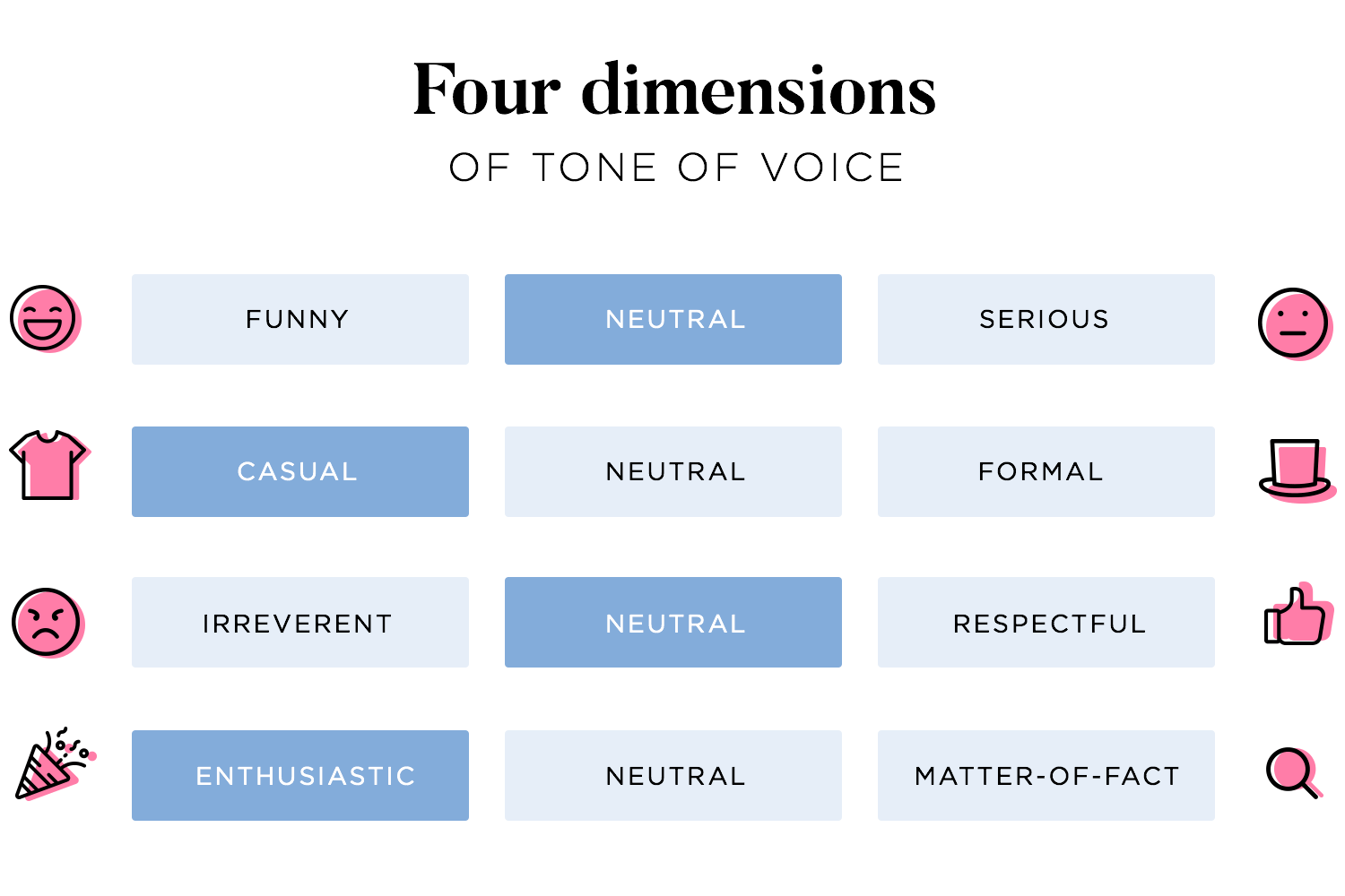 Nervenzusammenbruch Ohnmacht Getr nk Tone Of Voice Dimensions Kaugummi