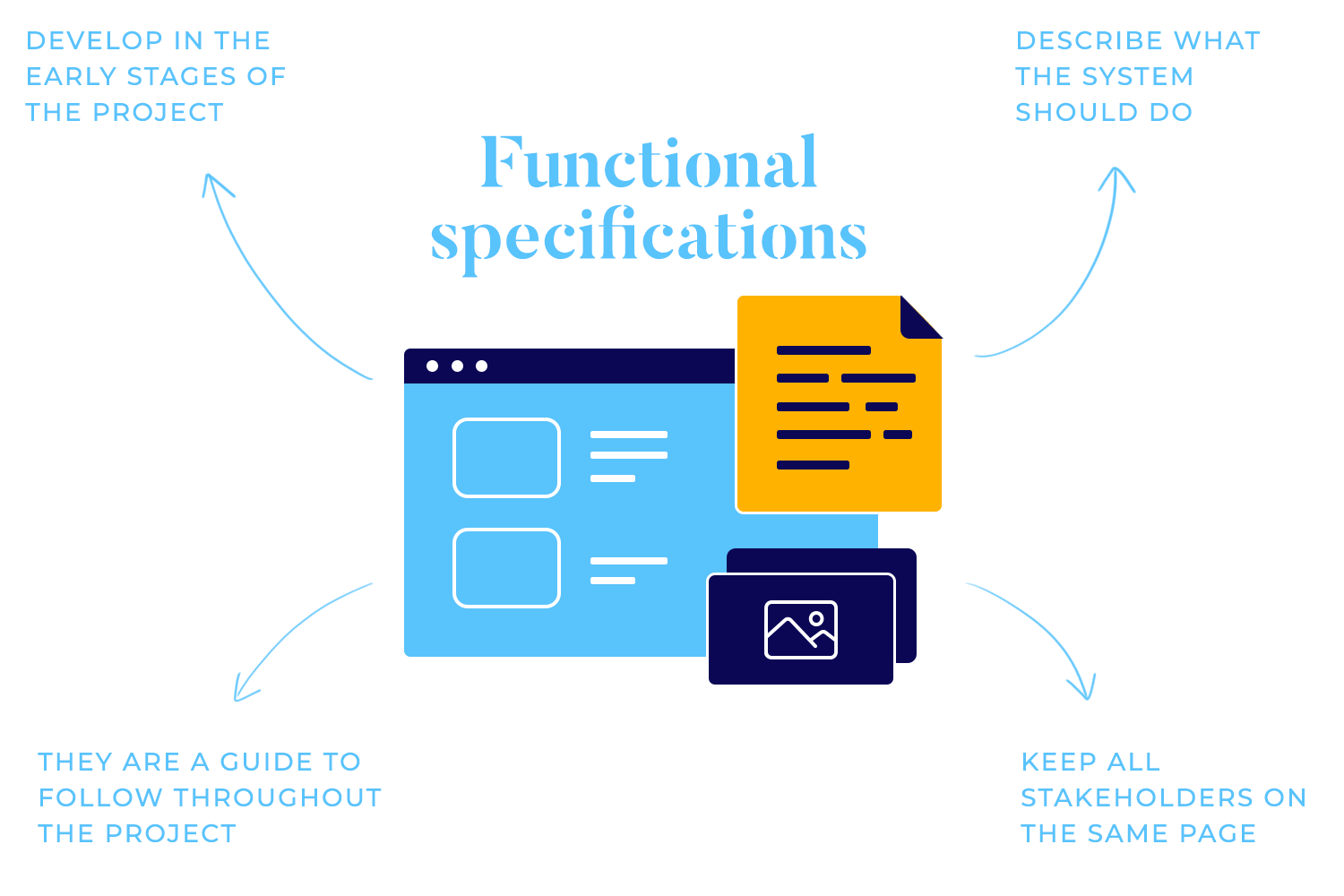 Documentos De Especificaci n Funcional Tu Gu a Completa Documentos De Especificaci n Funcional Tu Gu a Completa