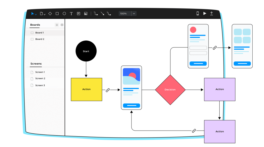 Diagram your user flows and validate with your prototypes